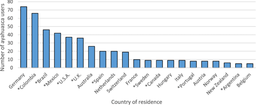 DMT Addiction Treatment Center |ARC