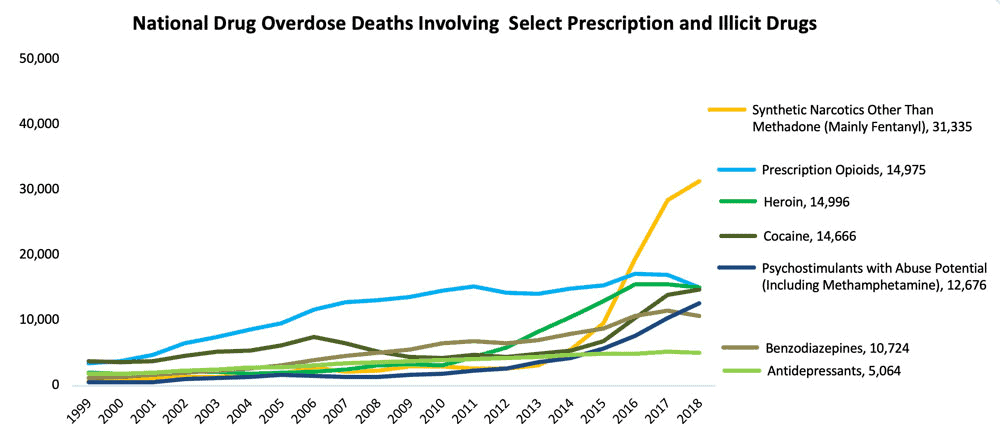 Fentanyl Addiction Treatment Center |ARC