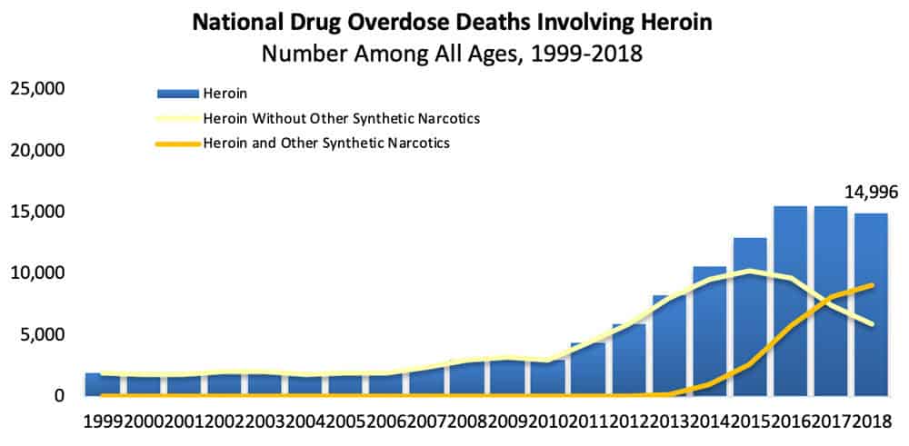 Heroin Addiction Treatment Center |ARC