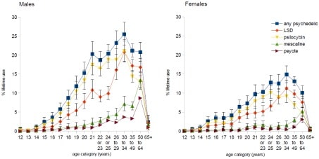 Mushroom Addiction Treatment Center |ARC