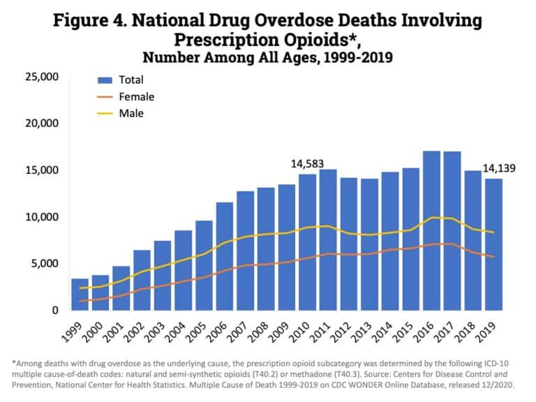 Is OxyContin An Upper Or Downer? |ARC