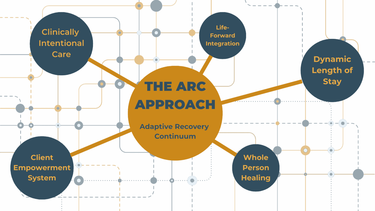 Asheville Drug & Alcohol Rehab | Asheville Recovery Center